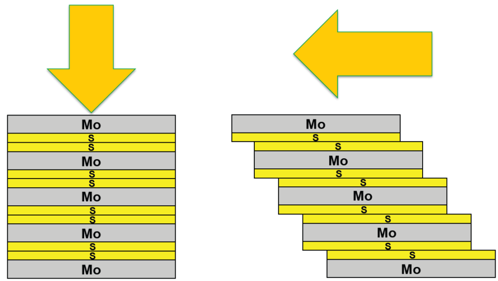 Greases - High-Performance & Multi-Purpose - LubeCon USA