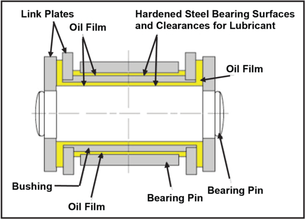 LubeCon USA | World-leader in conveyor chain oil