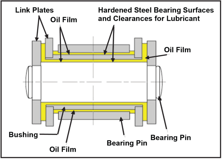 LubeCon USA | World-leader in conveyor chain oil