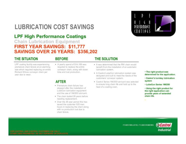 Automatic Conveyor Chain Lubricators & Oil - LubeCon USA