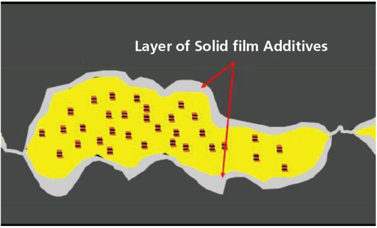 Greases - LubeCon USA