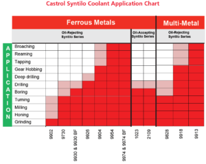 Metalworking Fluids - LubeCon USA
